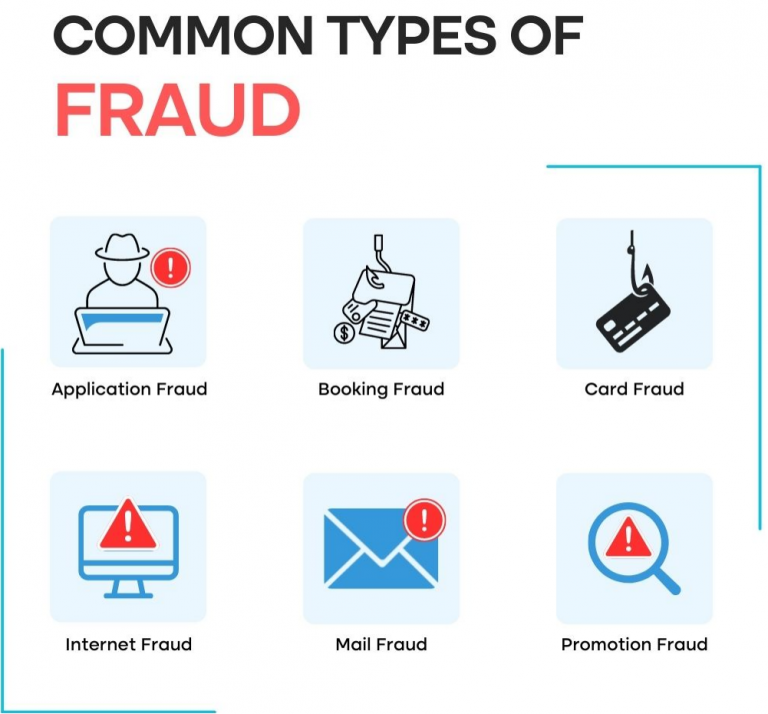 The Use of AI for Financial Fraud Prevention - Adria Business & Technology