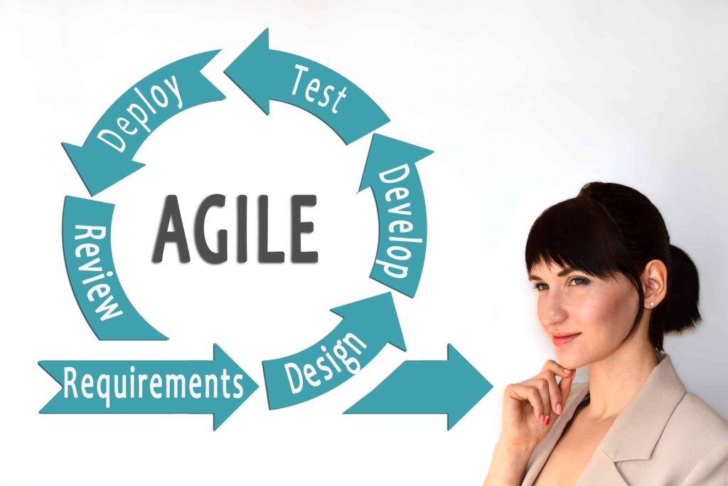 The Transition to an Agile Work Environment: Practical Tips - Adria ...