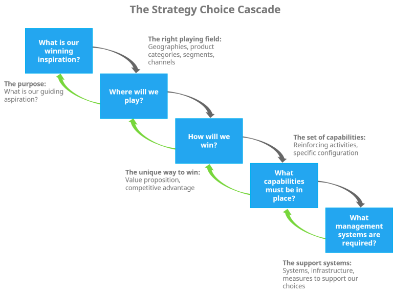 How to Foster a Culture of Innovation in Project Teams - Adria Business ...
