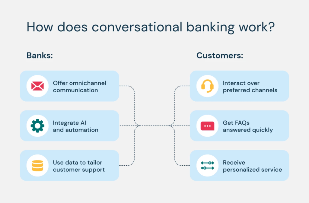 Customer Experience in Digital Banking: Best Practices - Adria Business ...