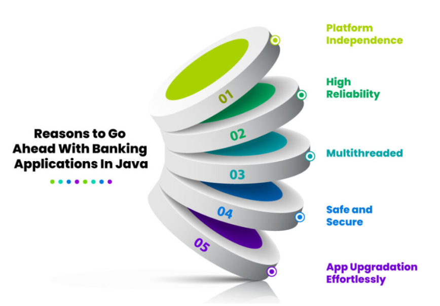 How Java JEE and Blockchain are Redefining Security in Digital Banking ...